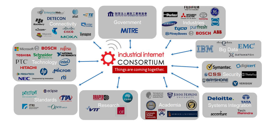 Połączenie Industrial Internet Consortium i Openfog Consortium Połączenie Industrial Internet Consortium i Openfog Consortium