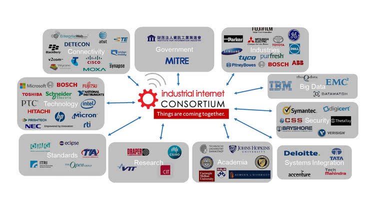 Połączenie Industrial Internet Consortium i Openfog Consortium