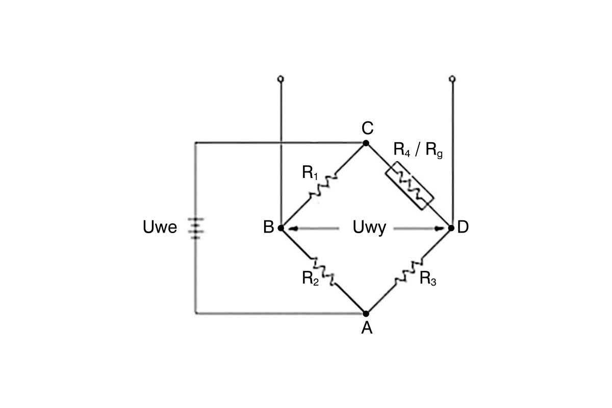 Praktyka pomiarów z wykorzystaniem tensometrów
