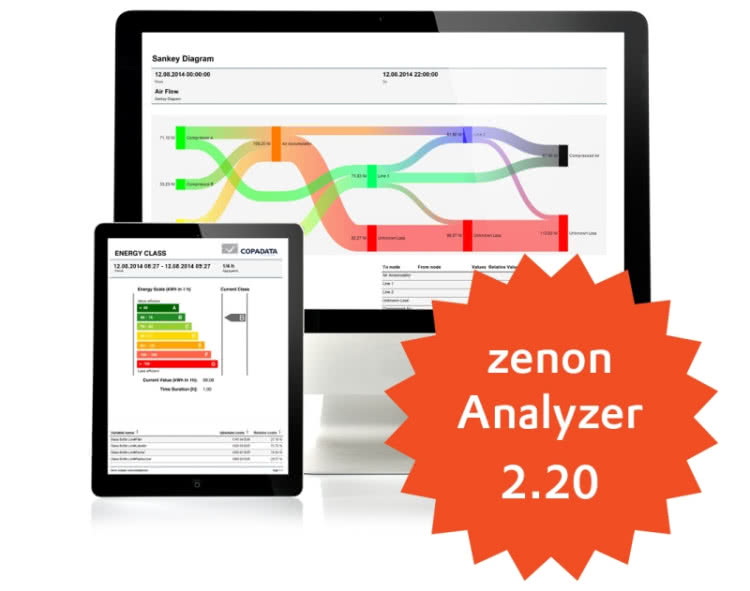 COPA-DATA Polska Sp. z o.o. Nowa wersja oprogramowania zenon Analyzer
