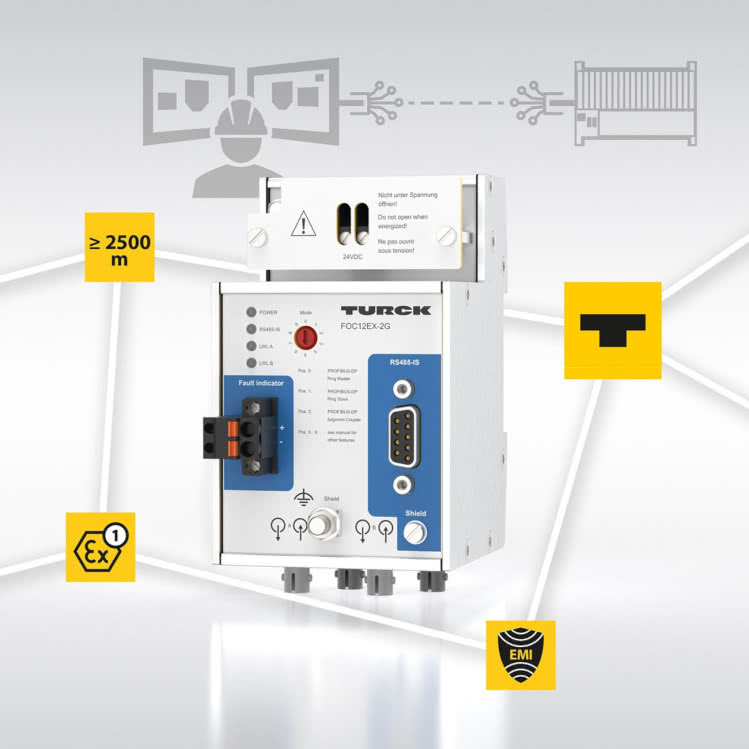 Turck Sp. z o.o. Sprzęgacze optyczne do transmisji sygnałów Profibus-DP ...