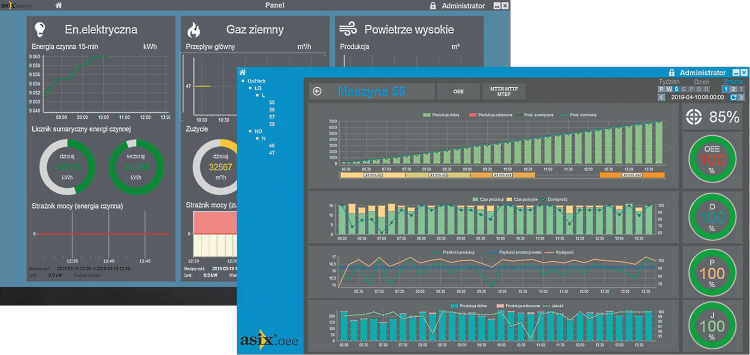 Asix - nieustający rozwój