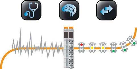 Monitorowanie stanu maszyn